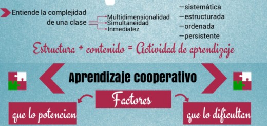 Los roles más habituales en los grupos cooperativos