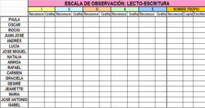 Evaluación inicial Infantil 3 4 y 5 años. Cuadernillos + hoja de ...