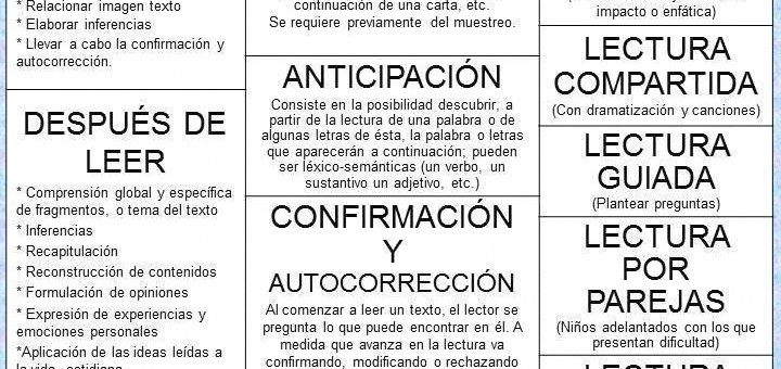 Momentos Estrategias Y Modalidades De Lectura En La Ruta De Mejora