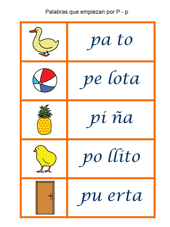 Tarjetas de sílabas (2) - Imagenes Educativas