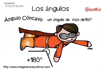 LOS ÁNGULOS APOYOS VISUALES - Imagenes Educativas