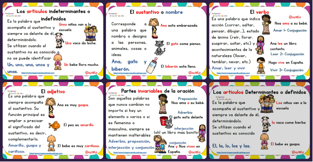 Partes de la oración, en tarjetas imprimibles y listas para descargar ...