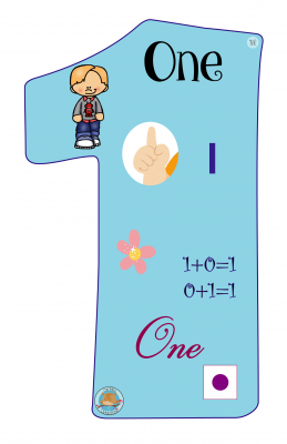 Carteles Números del 1 al 10 - Imagenes Educativas