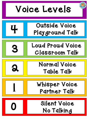 Habladómetro niveles de voz Inglés - Imagenes Educativas