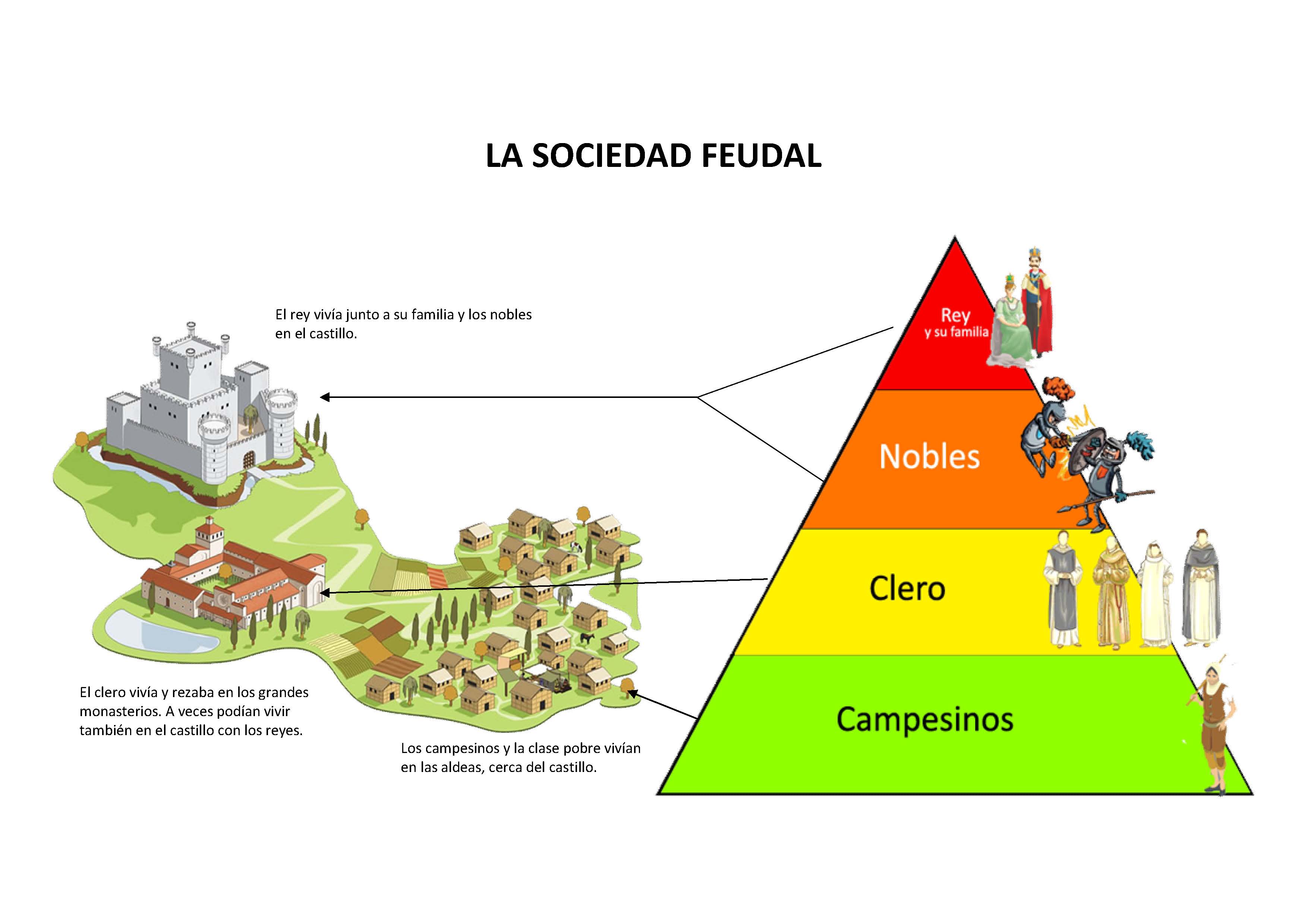 La Edad Media_Page_2 - Imagenes Educativas La Edad Media_Page_2 - Imagenes Educativas