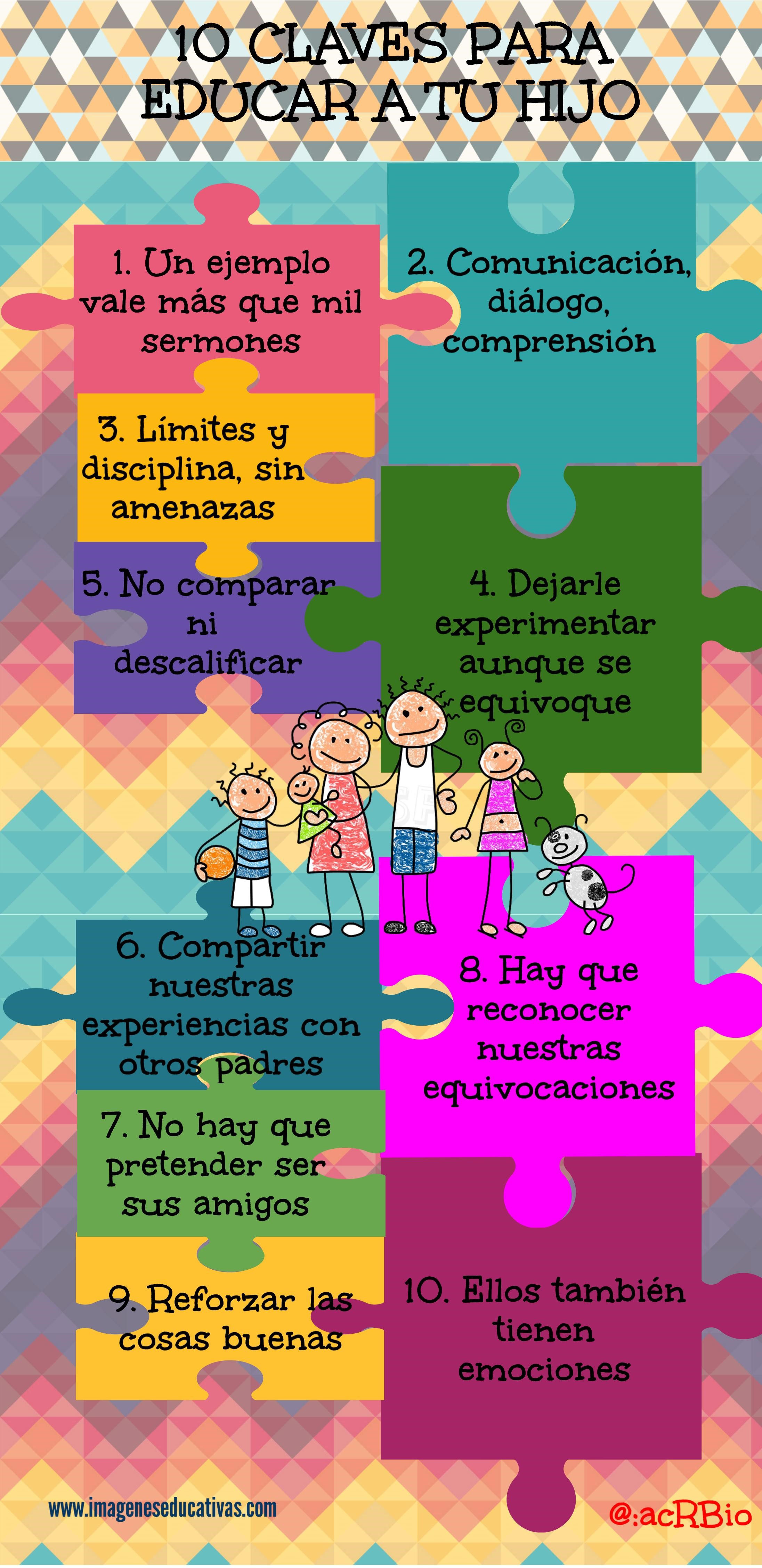 10 claves para educar a tu hijo - Imagenes Educativas 10 claves para educar a tu hijo - Imagenes Educativas