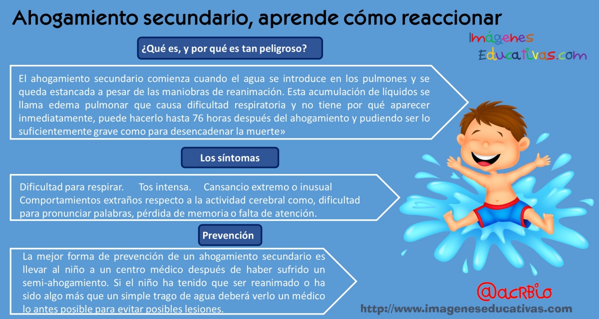Ahogamiento secundario, aprende cómo reaccionar - Imagenes Educativas