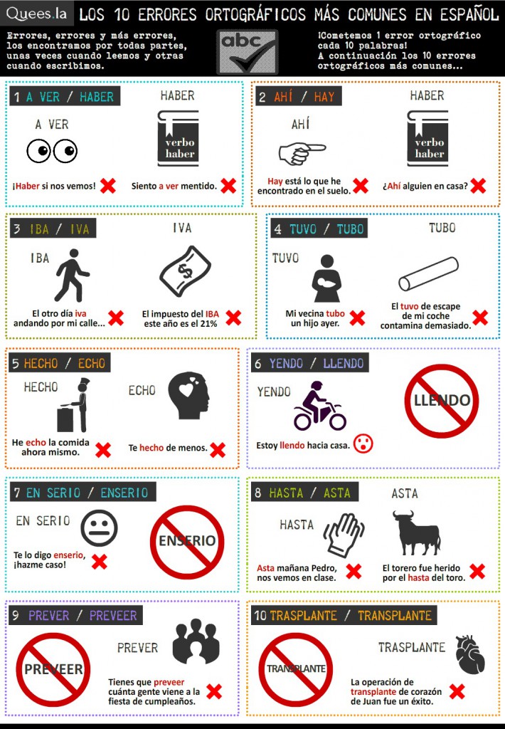 Los 10 errores ortográficos más comunes en español. - Imagenes Educativas