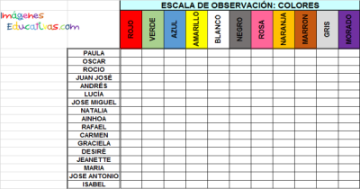 Evaluación inicial Infantil 3 4 y 5 años. Cuadernillos + hoja de ...