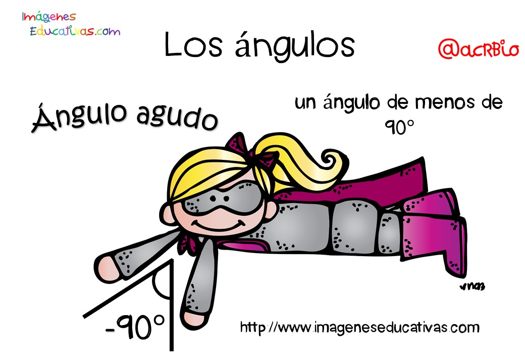 Tipos de Ángulos Melonheadz (2) - Imagenes Educativas
