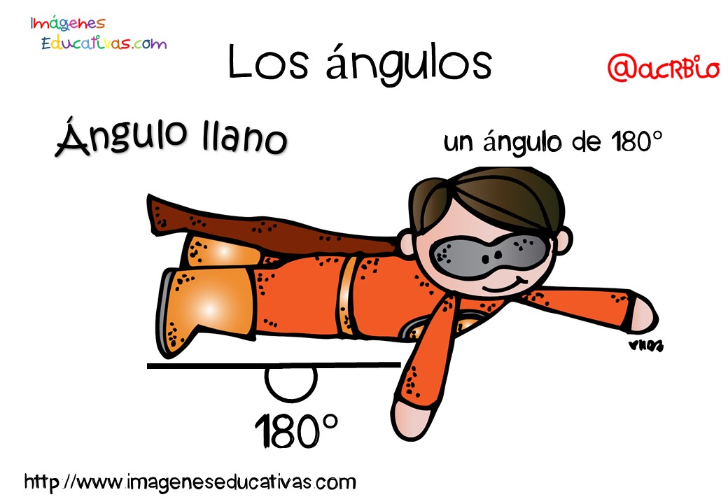 Tipos de Ángulos Melonheadz (5) - Imagenes Educativas
