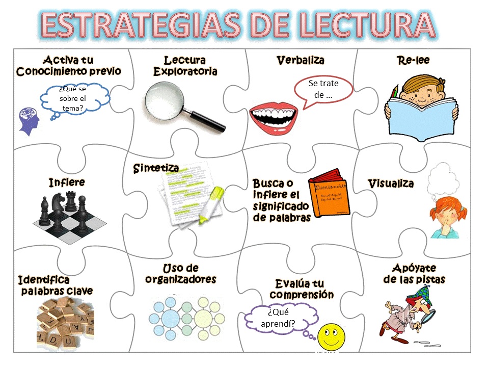 Estrategias de lectura (1) - Imagenes Educativas Estrategias de lectura (1) - Imagenes Educativas
