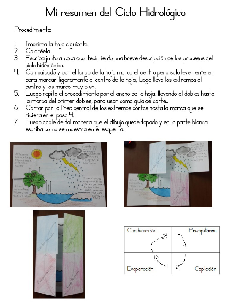 Magnifico Cuaderno Interactivo Ciclo del Agua - Imagenes Educativas