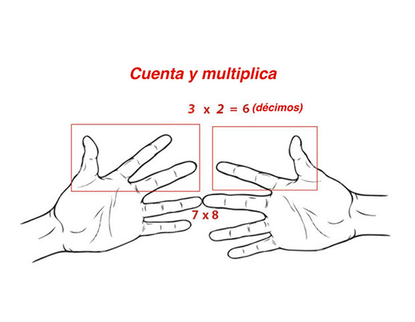 Trucos matemáticos 8 - Imagenes Educativas