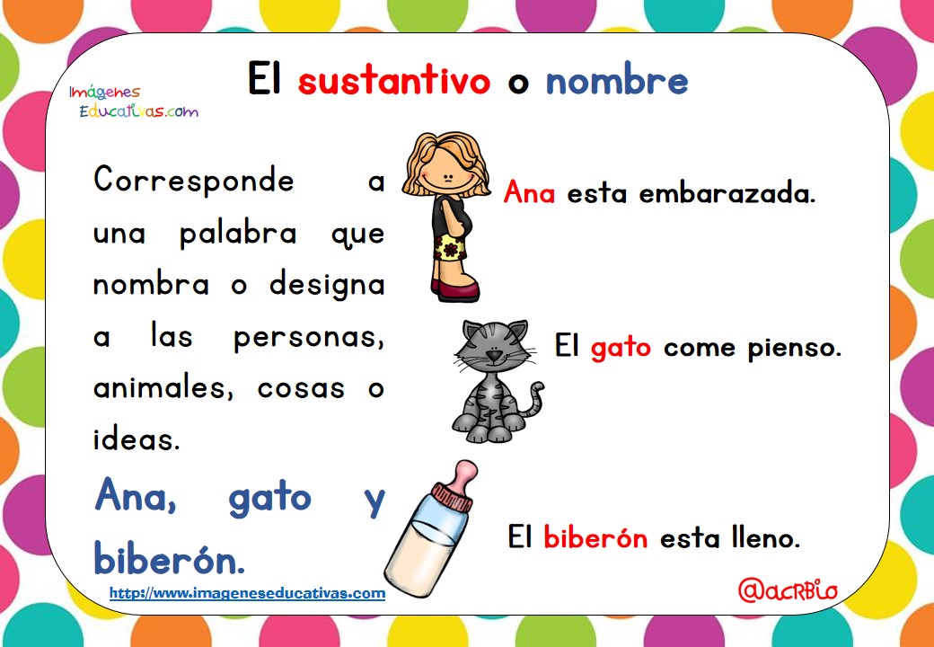 Partes de la oración, en tarjetas imprimibles y listas para descargar ...