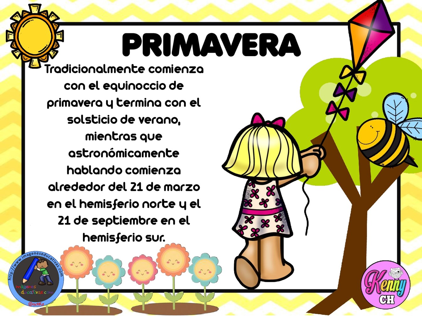 Carteles explicativos de las 4 Estaciones del año (3) - Imagenes Educativas