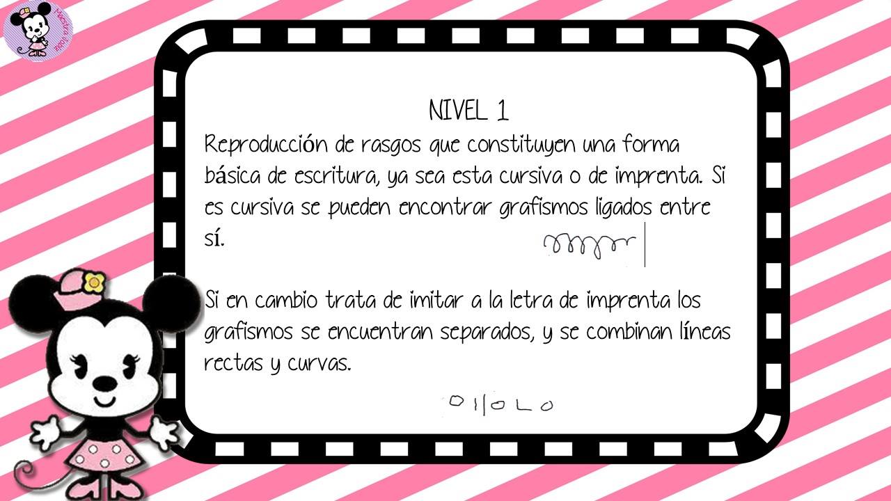 Niveles De Escritura De Emilia Ferreiro Imagenes Educativas