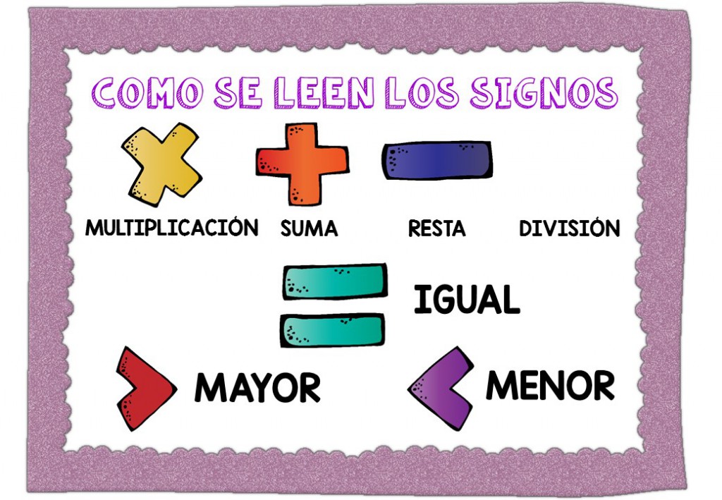 Carteles operaciones matemáticas sencillas para niños y niñas ...