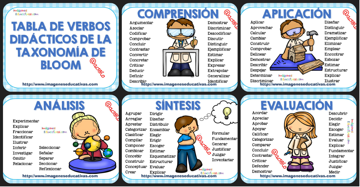 Tablas De Verbos Didácticos De La Taxonomía De Bloom Imagenes Educativas