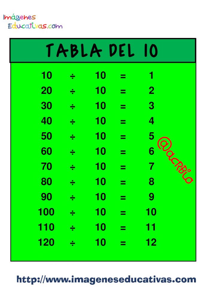 Tablas para dividir diferentes formatos - Imagenes Educativas