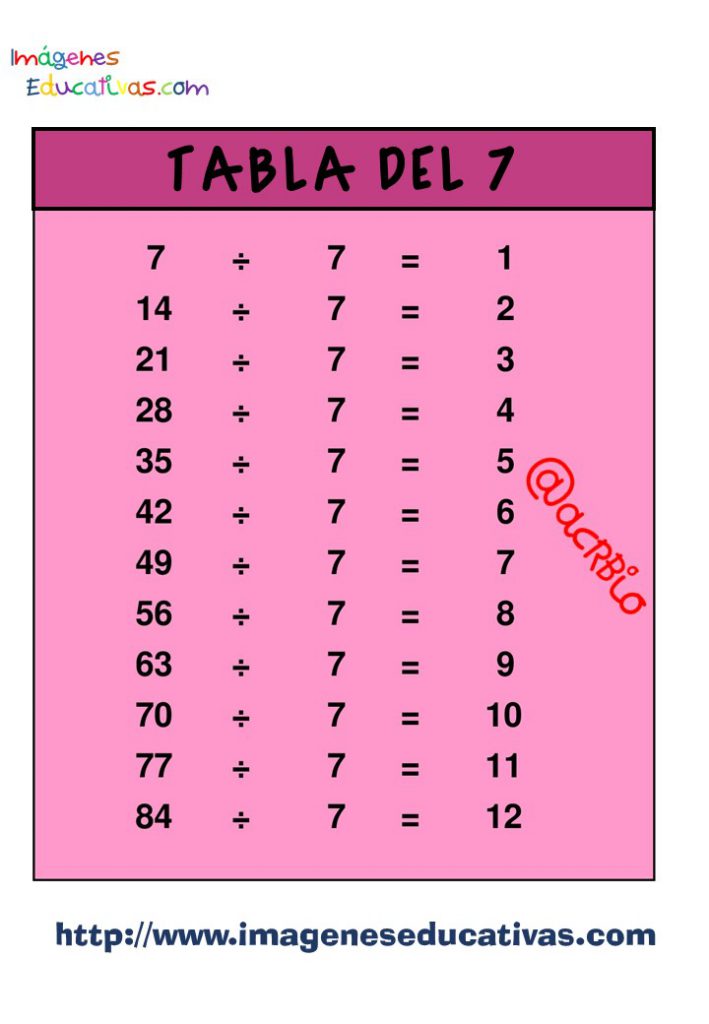 Tablas para dividir diferentes formatos - Imagenes Educativas