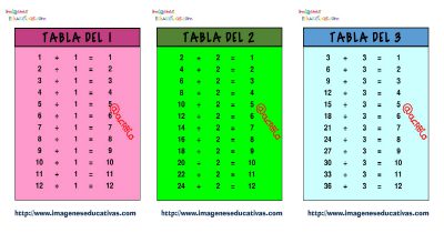 tablas de dividir Archivos - Imagenes Educativas