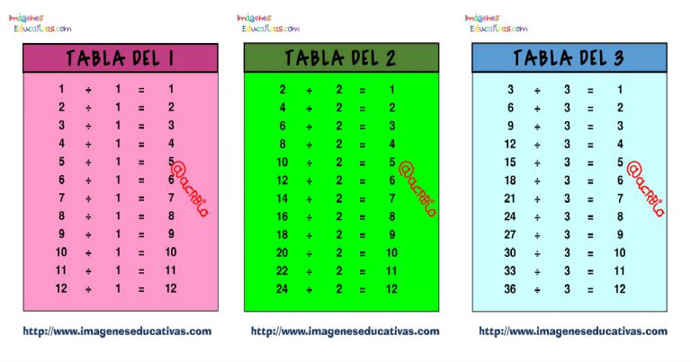 tablas de dividir Archivos - Imagenes Educativas