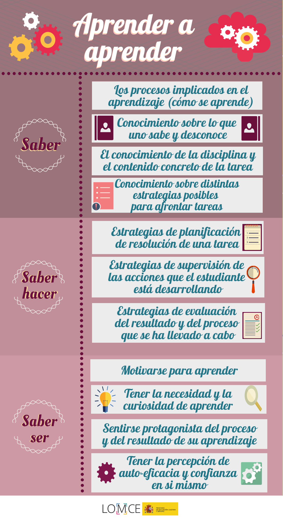 Aprender A Aprender Imagenes Educativas