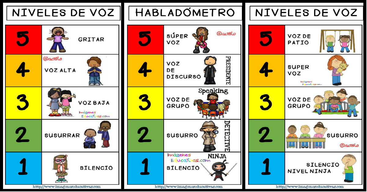 CONDUCTAS Controlamos el tono de voz en clase habladómetro