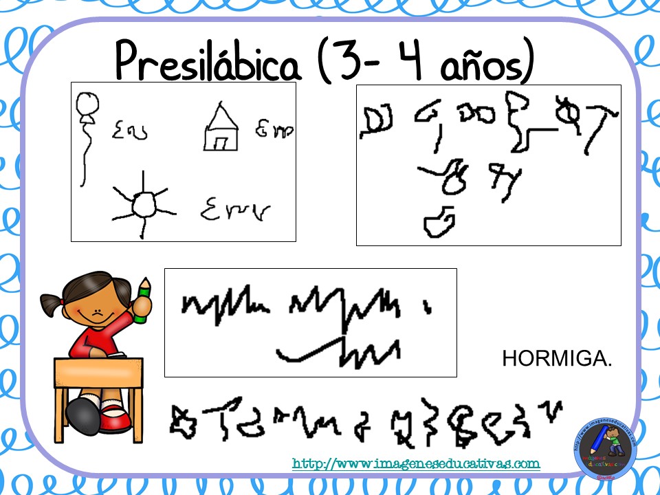 Etapas en la adquisición de la escritura - Imagenes Educativas