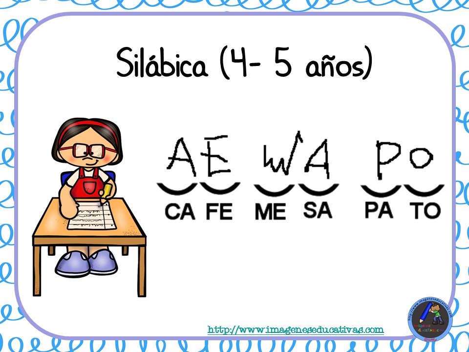 Etapas en la adquisición de la escritura - Imagenes Educativas