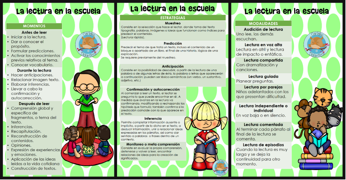 La Lectura En La Escuela Momentos Modalidades Y Estrategias