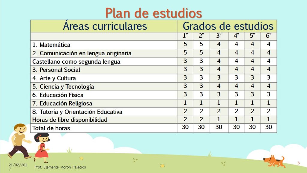 La Planificación Curricular - Imagenes Educativas