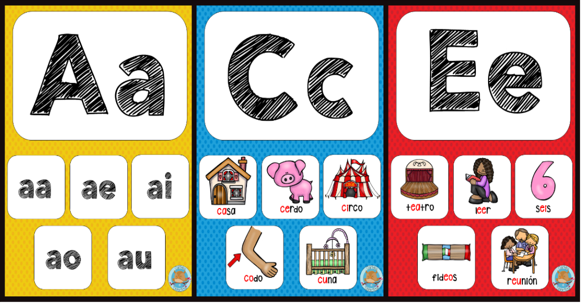 Sílabas carteles para trabajar y decorar II - Imagenes Educativas