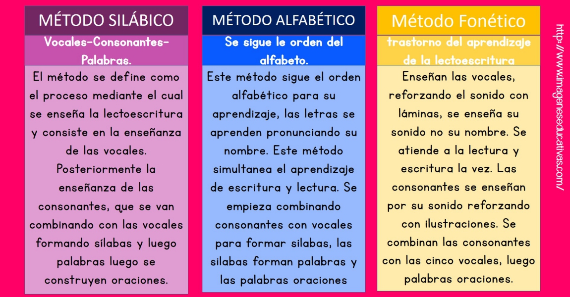 Comparativa de Métodos para aprender a leer y escribir. - Imagenes ...