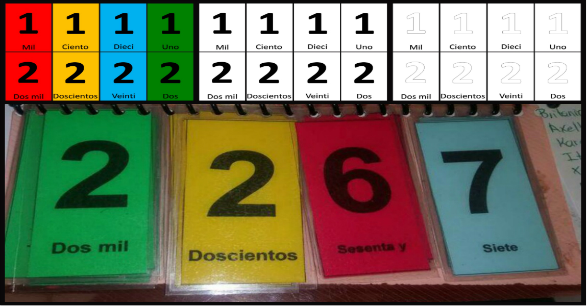 LIBRO MÓVIL DE LOS NÚMEROS del 1 al 1000 listo para imprimir - Imagenes ...