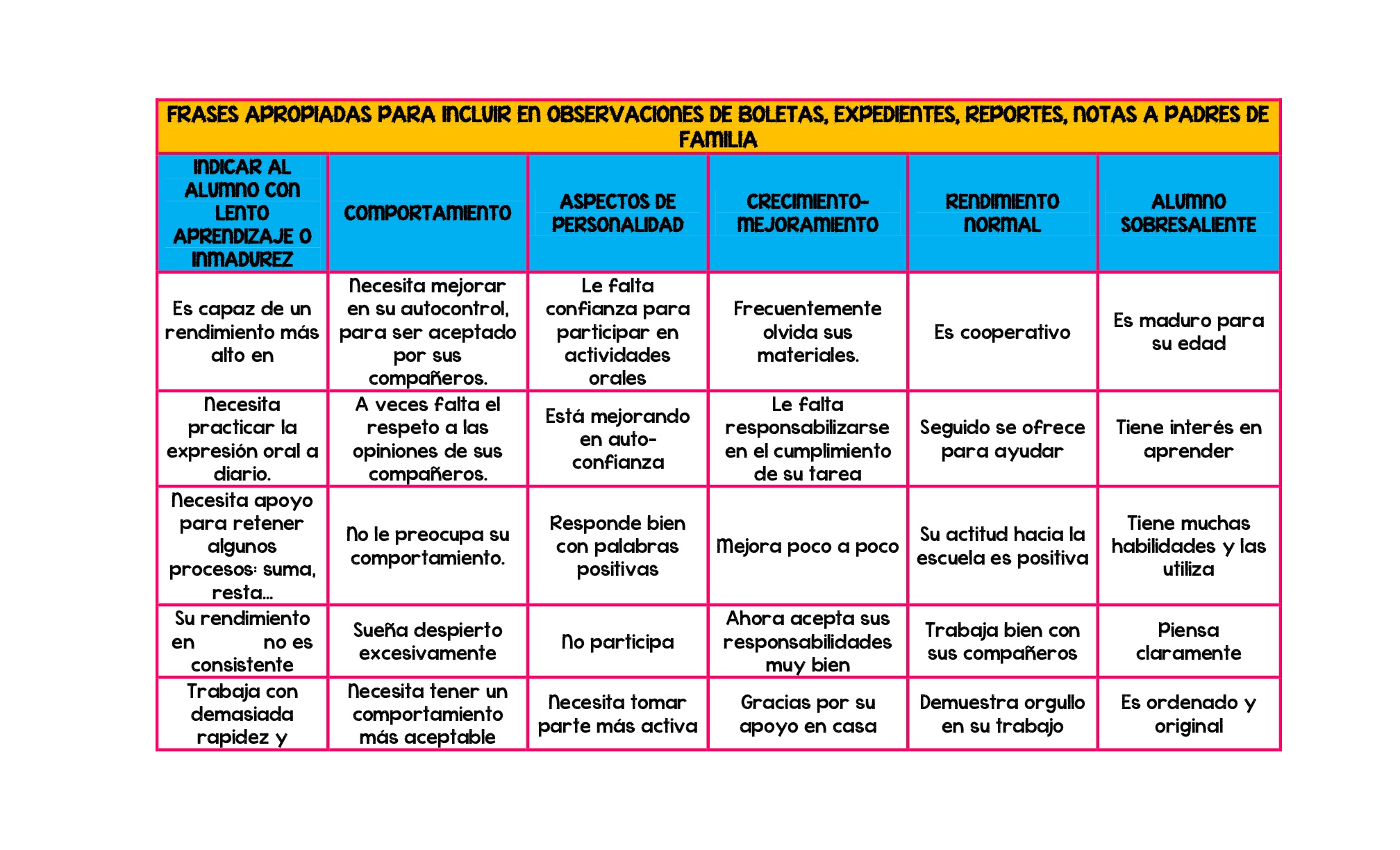 Frases Apropiadas Para Incluir En Observaciones De Boletas 001