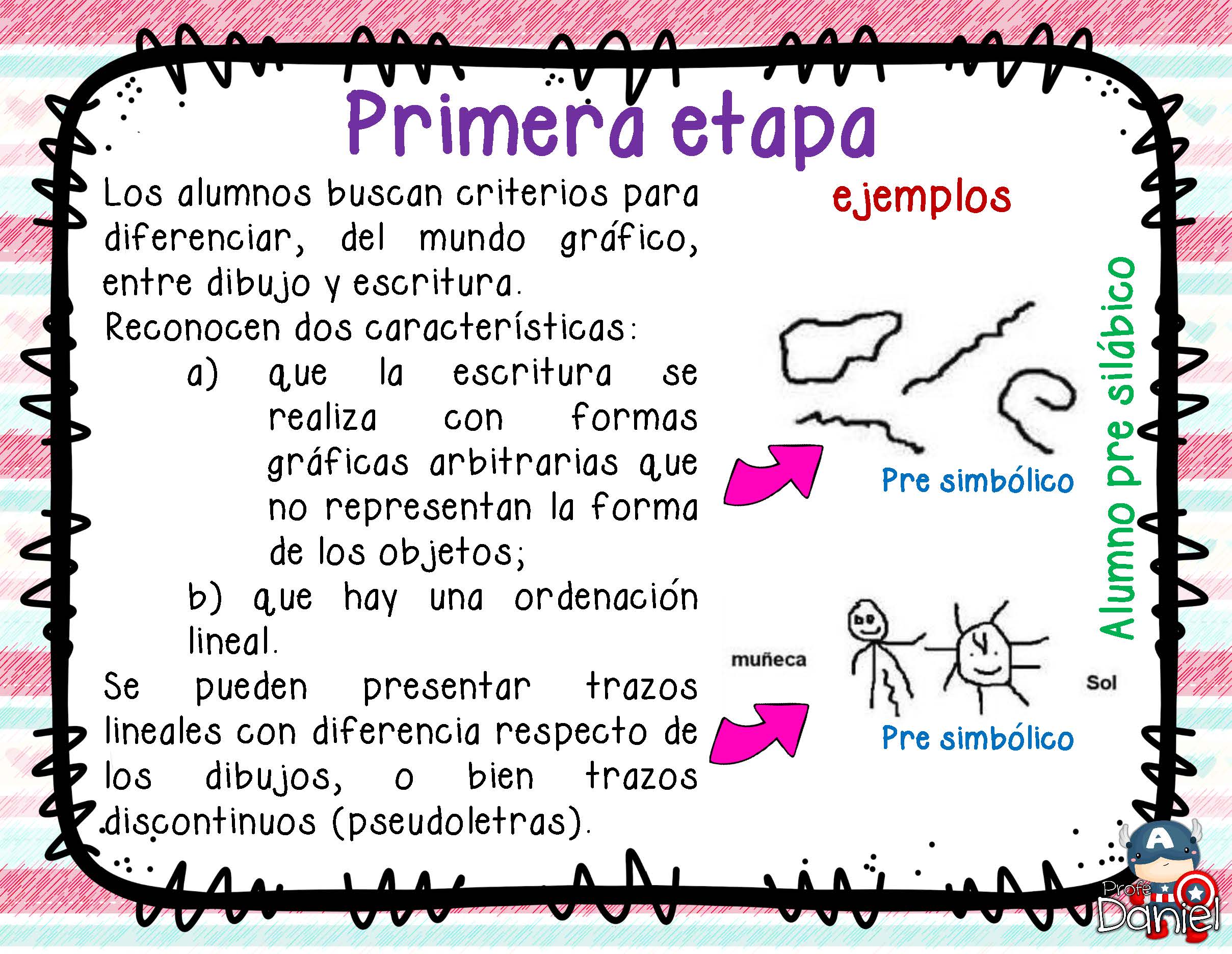 Etapas previas a la escritura convencional_Página_2 - Imagenes Educativas