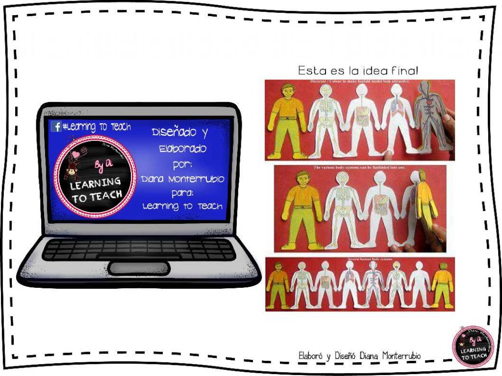 CUADERNO INTERACTIVO PARA APRENDER LAS PARTES DEL CUERPO HUMANO ...