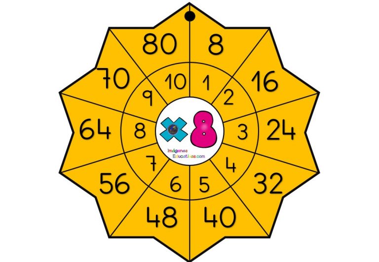 Llavero Tablas de Multiplicar (38) - Imagenes Educativas