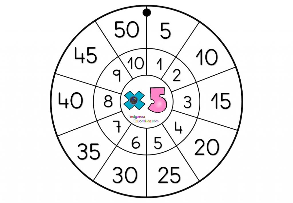 Llavero Tablas de Multiplicar (5) - Imagenes Educativas