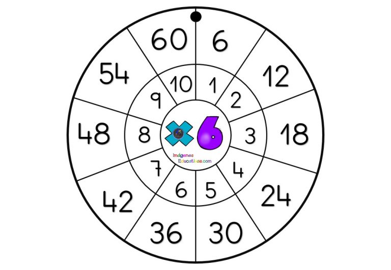 Llavero Tablas de Multiplicar (6) - Imagenes Educativas