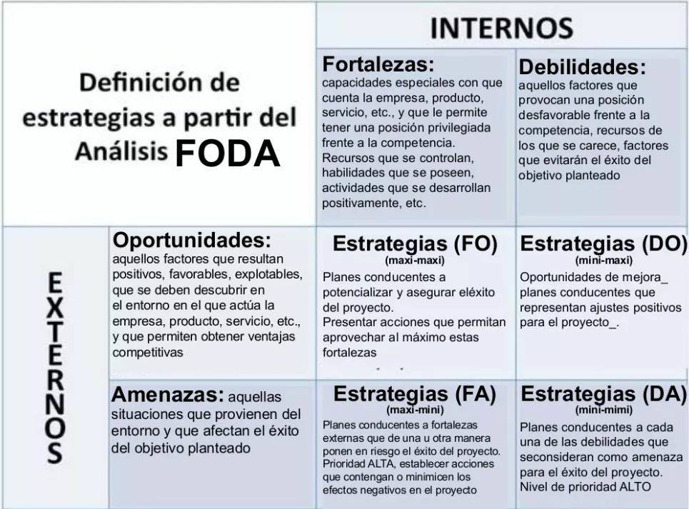 Análisis FODA (1) - Imagenes Educativas