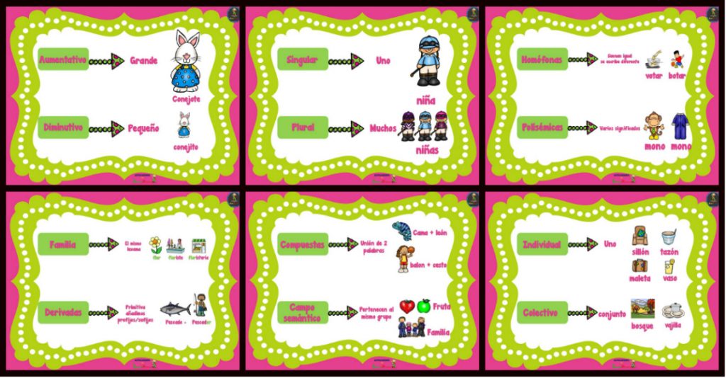 Carteles para decorar la clase - Imagenes Educativas