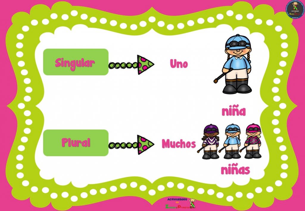 Carteles para decorar la clase - Imagenes Educativas