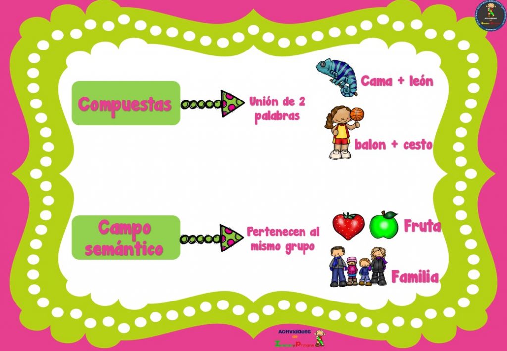 Carteles para decorar la clase - Imagenes Educativas