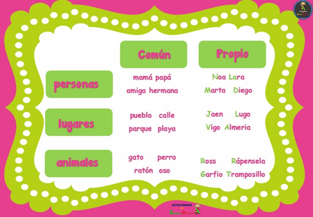 Carteles para decorar la clase - Imagenes Educativas