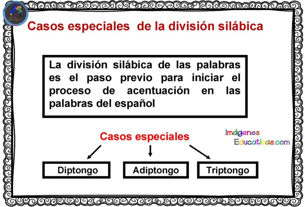 Reglas de la división silábica - Imagenes Educativas