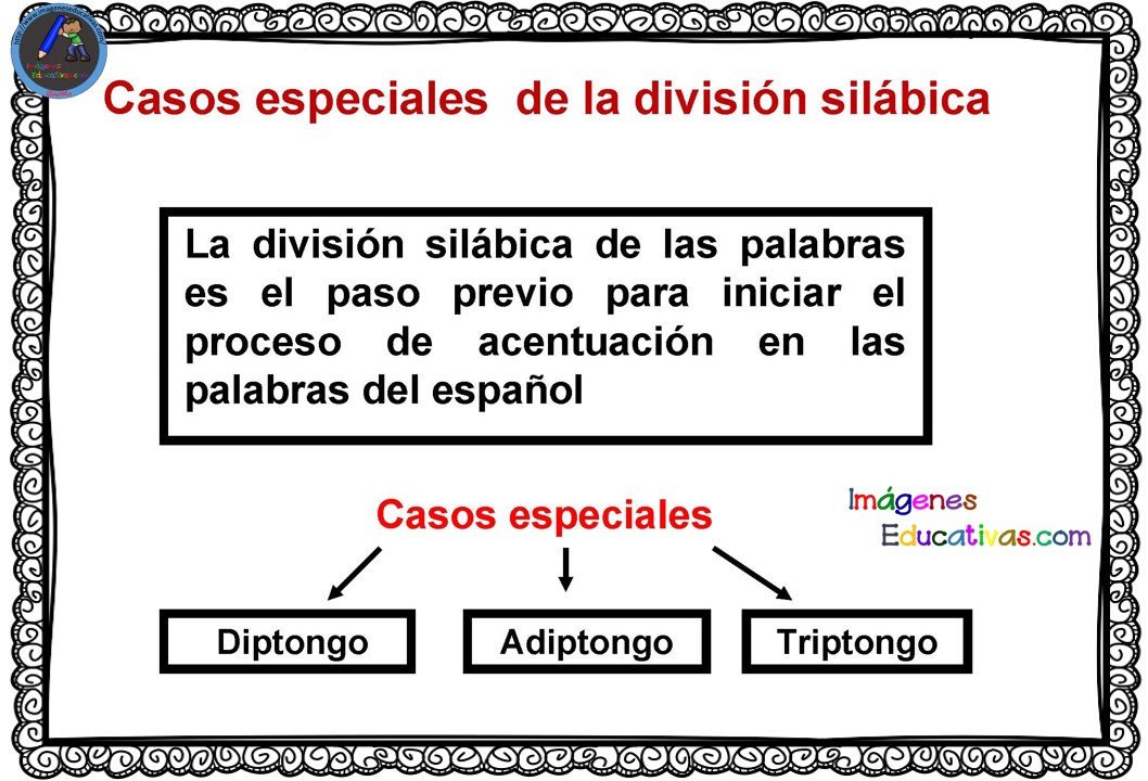 Reglas de la división silábica - Imagenes Educativas