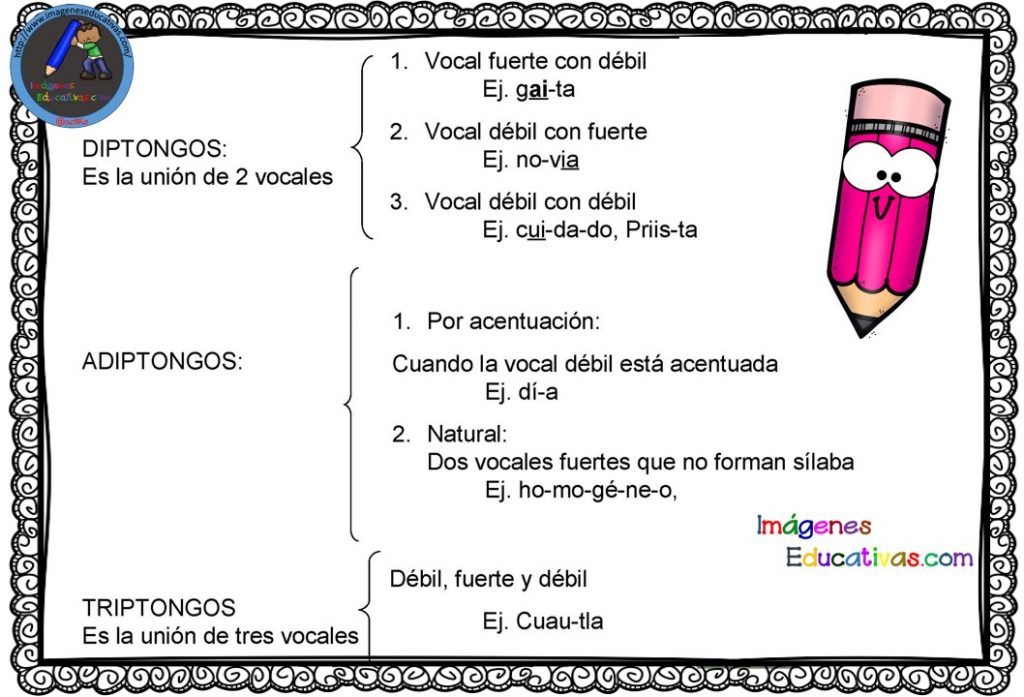 Reglas de la división silábica - Imagenes Educativas